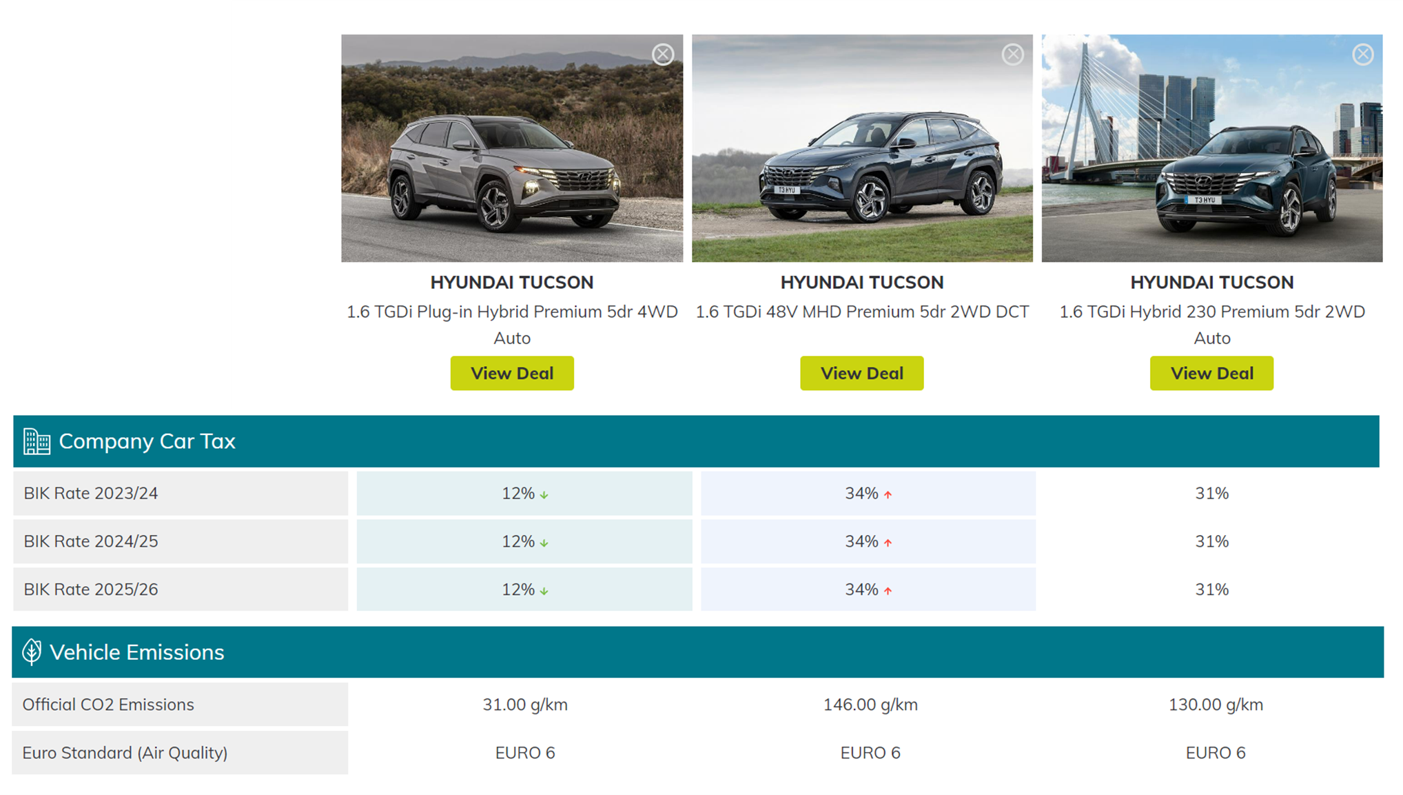 Hybrid and Plug in Hybrid Business Leasing